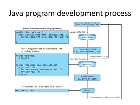 Java Programming Lecture One Ppt Download