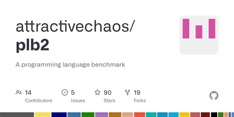 Cathartic Computing Club On Linkedin Github Attractivechaosplb2 A Programming Language