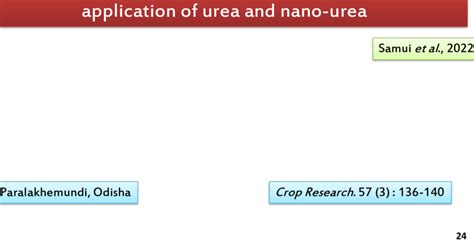 Yield Of Rabi Maize As Influenced By Foliar Download Scientific Diagram