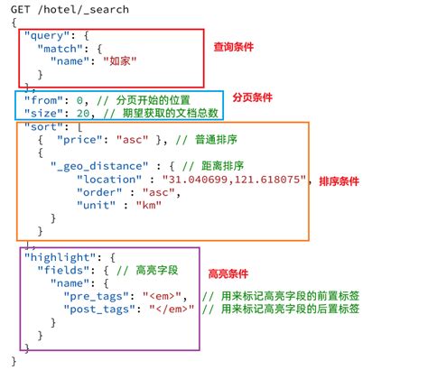 【elasticsearch】学习使用dsl和restclient编写查询语句restclient查询部分字段 Csdn博客
