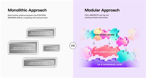 Modular Vs Monolithic A Beginner S Guide