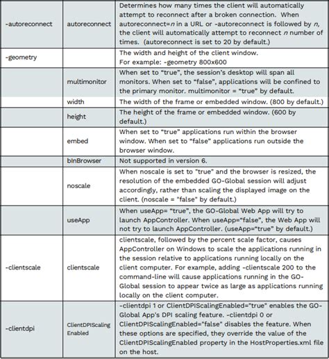 Go Global Startup Parameters