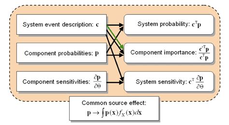 Structural System Reliability Reloaded” A Chapter Published In Risk And Reliability Analysis