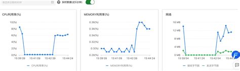 redis lua脚本实战和减库存的实现是怎样的 开发技术 亿速云