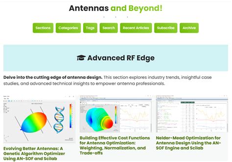 Advanced Rf Edge › An Sof Antenna Simulation Software