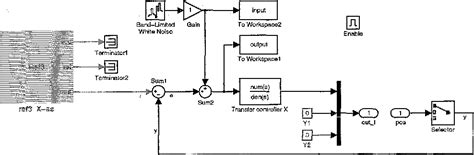 Figure 11 From Design Of An Iterative Learning Controller Semantic