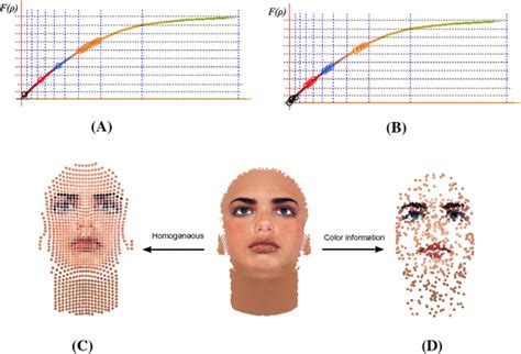 example of downsampling effect selecting points of an image from a