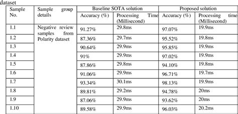 Deep Learning Neural Networks For Emotion Classification From Text
