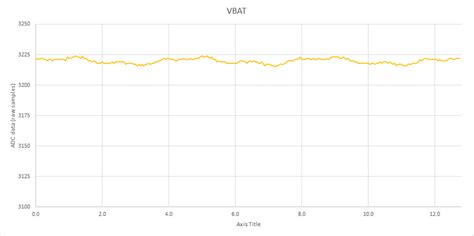 TMS F M Torque Control Failure During Regen C Microcontrollers Forum C