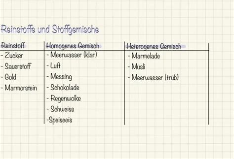 Beispiele Für Homogene Und Heterogene Gemische Awpwuu