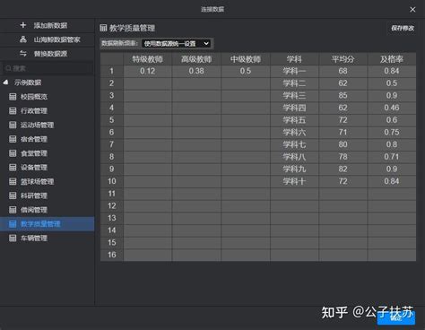 做可视化分析时，如何选择正确的图表类型？ 知乎
