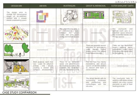 Architecture Architecturedesign Thesis Architects Design