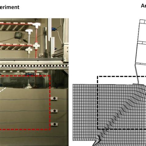 Example Of Reverse Fault Rupture Interaction With Structures During The Download Scientific
