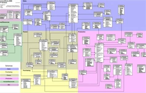 Do Your Dbms Assignment Projects Uml Diagrams Sql Queries By