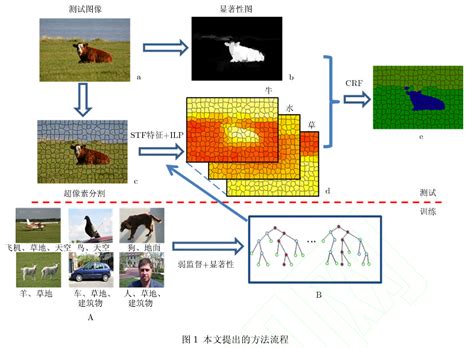 2018年3月15日论文阅读 Ariel 一只猫的旅行 博客园