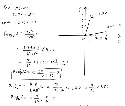 answered given the vectors u and … bartleby
