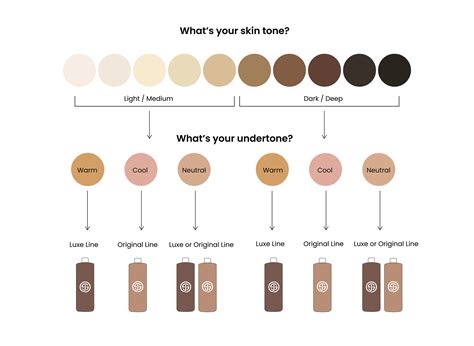 Best Spray Tan Solution To Use For Professionals — Sjolie