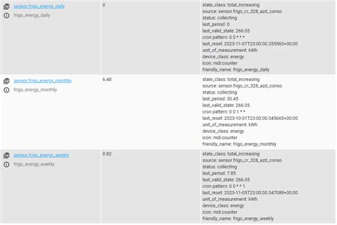 How To Reset The Value Of A Sensor Every Night Configuration Home