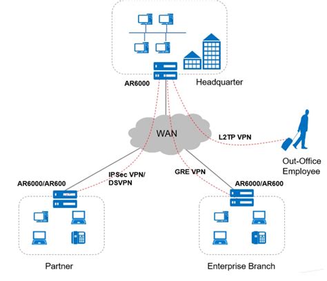 Huawei Ar651 Router Huawei Ar651 Router Price And Specs Ycict