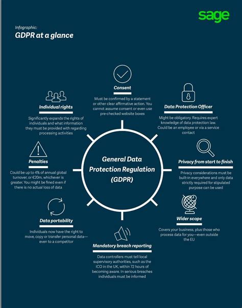 Pin On Data Protection