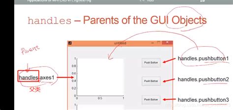 Matlab中gui设计的基本操作gui操作 Csdn博客