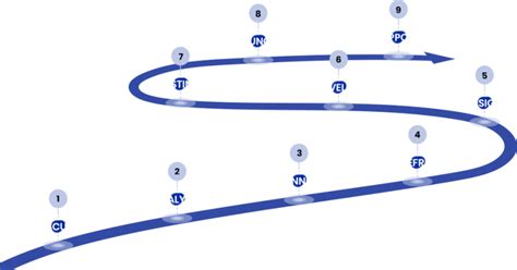 Who We Are Guru Technolabs