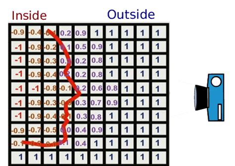 implicit shape representation by the zero level set of voxels