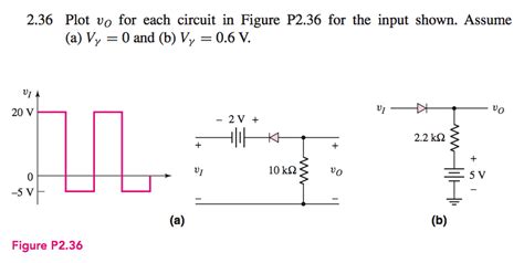Solved Plot Vo For Each Circuit In Figure P236 For The