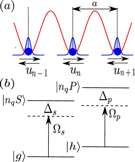 figure 1 from scalable w type entanglement resource in neutral atom