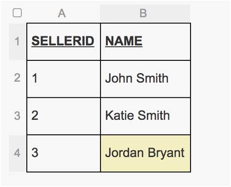 Oracle Sql Should I Use A Subquery Stack Overflow