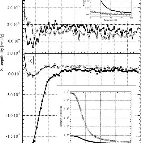 Resistance Versus Temperature R T For Pd PdO H X Download Scientific Diagram