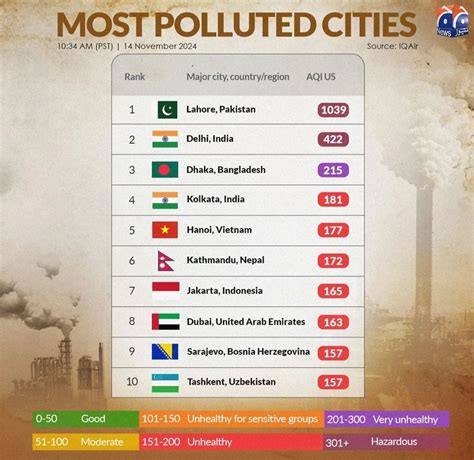Sadam Hussain On Linkedin Very Alarming