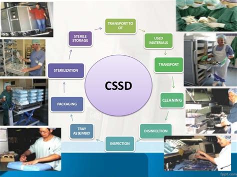Central Sterile Supply Department Cssd