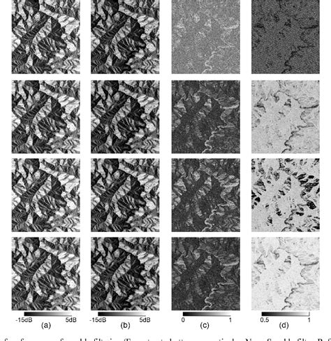 figure 1 from development of landslide detection algorithm using fully