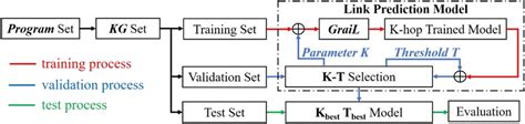 Aliasing And Buffer Size Relation Prediction With The Grail Model