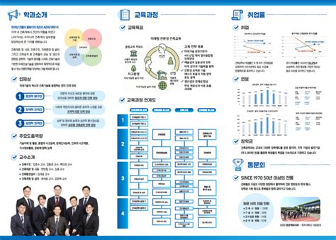 입학처에 오신것을 환영합니다