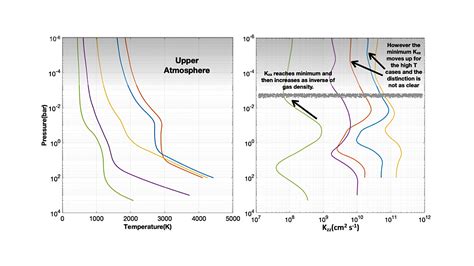Aggregate Cloud Particle Effects In Exoplanet Atmospheres Astrobiology