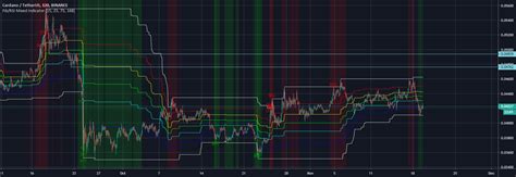 Fib Rsi Mixed Indicator By Bpscripts — Tradingview