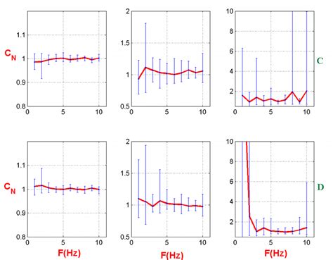 Frequency Patterns Of Normalized Phase Velocity At Three Different Download Scientific Diagram