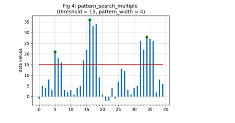 Solved Cant Use Numpy For This Python Problem I Need