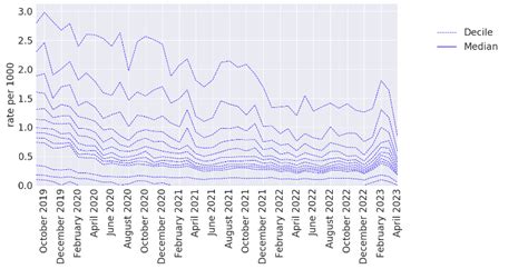 Have Another Researcher Review The Wording On The Report Issue Opensafely Core