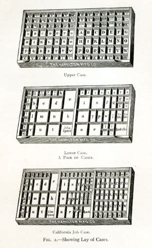 Computer Keyboard Fig Lowercase A