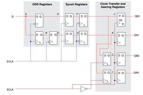 IDDRX2 Lattice FPGA Module Electrical Engineering Stack Exchange