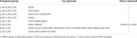 The Overlapped Deps In The Comparison Between Igg4 Rd With Four
