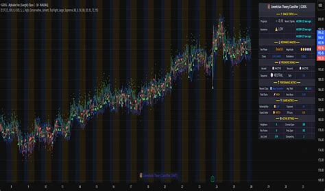 Lorentzian Theory Classifier — Indicator By Dskyzinvestments — Tradingview