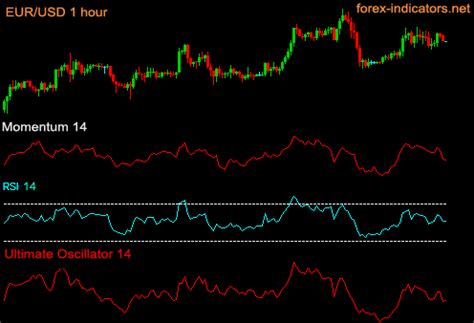 How To Choose The Best Combination Of Forex Indicators Forex Indicators Guide