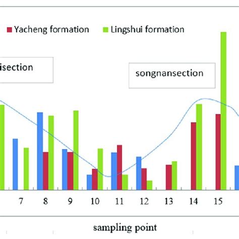 Activity Analysis Of No 2 Fault No 2 Fault As The Main Fault Download Scientific Diagram