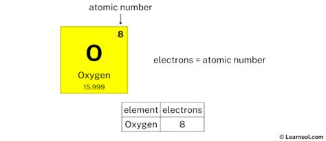 Oxygen Protons Neutrons Electrons Learnool