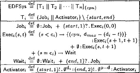 figure 2 from the specification and schedulability analysis of real