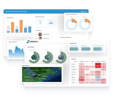 Embedded Analytics Software Solutions For Finance Teams